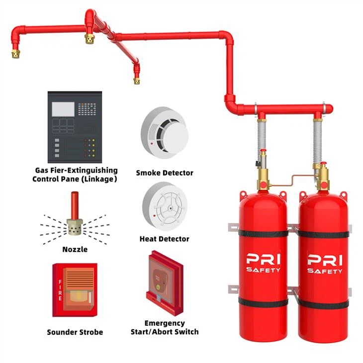 FM200 Total Flooding Fire Systems Manufacturers and Suppliers - China ...